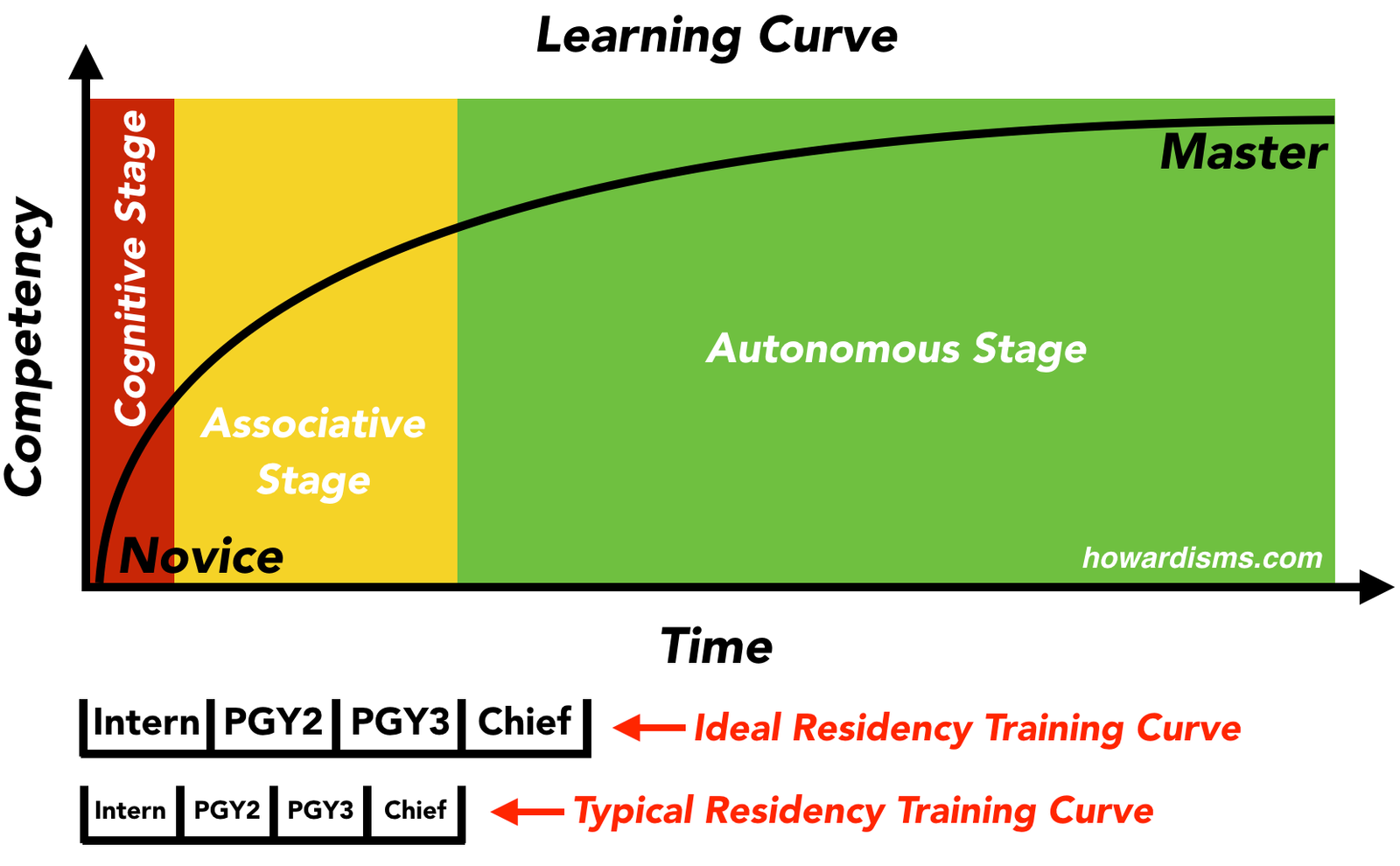 The Lost Purpose of a Chief Resident