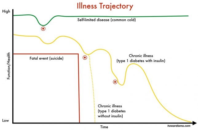 Regression to the Mean